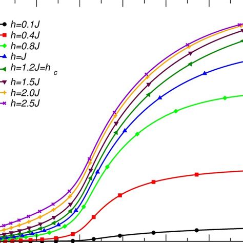 Pdf 1d Action And Partition Function For The 2d Ising Model With