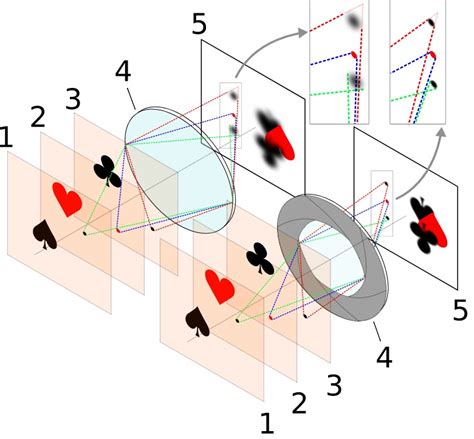Depth Of Field Definition What Is Depth Of Field By SLR Lounge