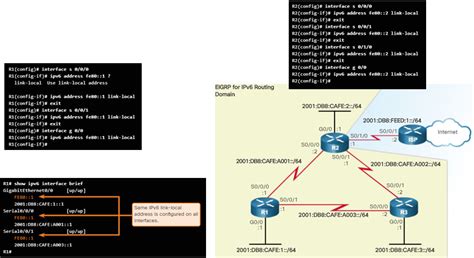 Scaling Networks V6 0 Instructor Materials Chapter 6 EIGRP
