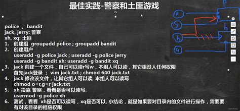 Linux学习笔记 实操篇linux 实操 Csdn Csdn博客