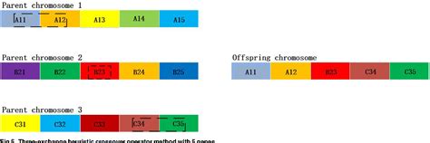 Figure 5 From Multi Agv Path Planning With Double Path Constraints By Using An Improved Genetic
