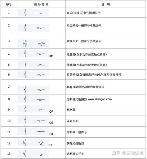 电气设备常用文字符号及图形符号大全 知乎
