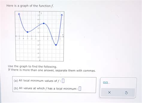 Solved Here Is A Graph Of The Function F Use The Graph To