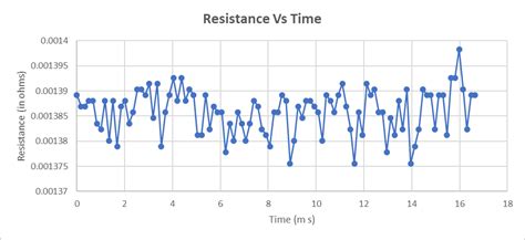 Github Abhinavprakash199 Device Characterization Lab