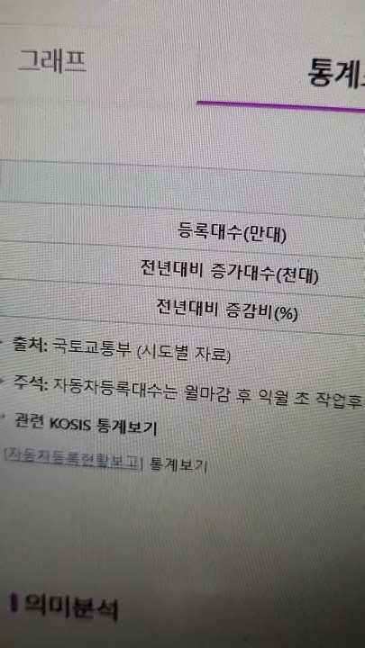 진짜 2024년 신규 등록된 전기차가 경유차 보다 더 많아 전기차캐즘 아냐 전기차폐차 전기차부품쇼핑몰 자동차중고부품 전기차전문폐차장 경유차조기폐차 이파트