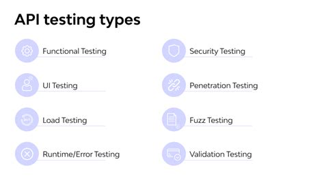 What Is Api Testing Benefits Types How To Start