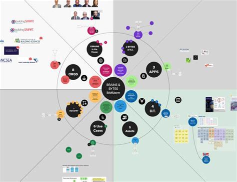 Brains And Bytes 5 24 Bimstorm