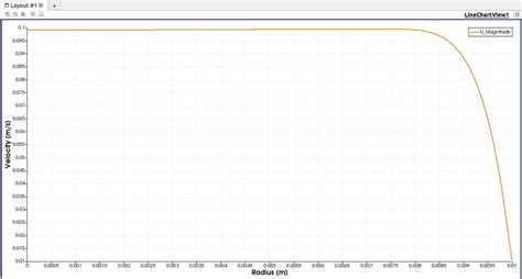 Week 11 Simulation Of Flow Through A Pipe In Openfoam Skill Lync