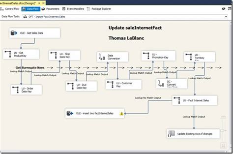 Using A Lookup Component In Ssis For Surrogate Keys In A Fact Table Business Intelligence