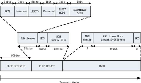 Figure 1 From An Ultra Low Power And Area Efficient Baseband Processor