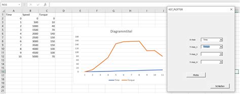 Excel How To Plot A Chart With Known Column Index In Vba Stack Overflow