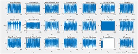 21种混沌映射方法 混沌初始化（附matlab代码及公式）matlab240183250053 开放原子开发者工作坊