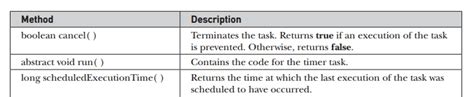 Timer And Timertask Javautil
