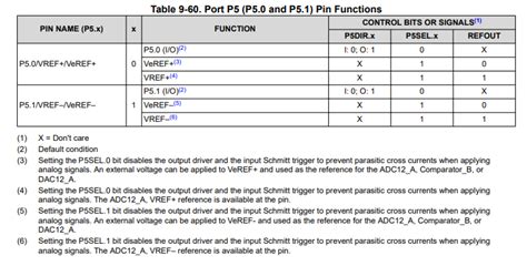 MSP F Using Vref Pins As GPIOs MSP Low Power Microcontroller Forum MSP Low Power