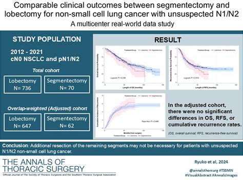 Comparable Clinical Outcomes Between Segmentectomy And Lobectomy For Nsclc With Unsuspected N1