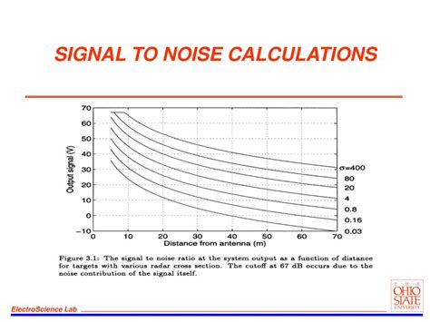 Ppt Signal To Noise Ratio Calculations For Noise Radar Powerpoint Presentation Id 4289096