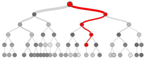 Redux Sub Reducer Pattern For Complex Nested Data Structures