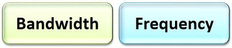 Difference Between Bandwidth And Frequency With Comparison Tech