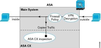 CLI Book 2 Cisco ASA Series Firewall CLI Configuration Guide 9 1 Configuring The ASA CX