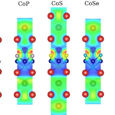 Electron Localization Functions Projected Along The 010 Planes Of Na