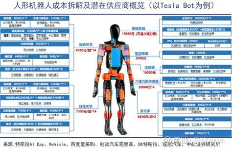 人形机器人最大的成本是时间 文 小卢鱼编辑 杨旭然人形机器人，成了本次人工智能大会最吸睛的话题之一。来自国家地方共建人形机器人创新中心