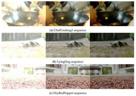 Object Cooperated Ternary Tree Partitioning Decision Method For