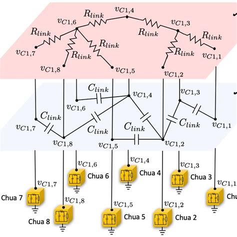 example of a multiplex network m of chua s circuits interconnected