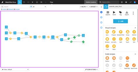 Guide To The Top 20 Machine Learning Cloud Platforms In 2025