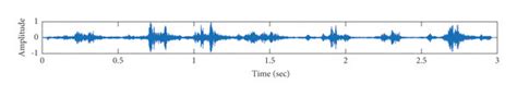 Proposed Vs Cascaded Selms Adaptive Filter Stagewise Restoration Of