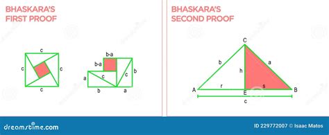 Bhaskara S First And Second Proof Pythagorean Theorem Stock Vector