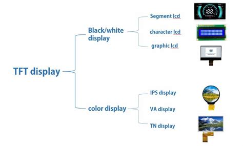 IPS Is An Excellent Display Mode And It Is The Most Widely Used Now