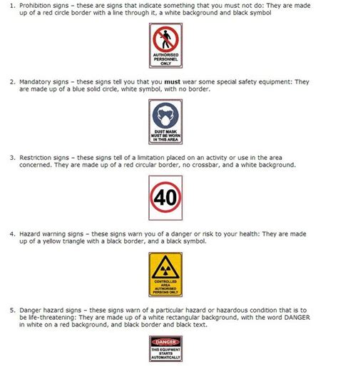 Use Whs Signs And Symbols G G Respond