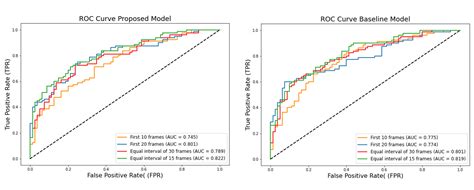 GitHub Sjasseldonk Deepfake Detection This Repo Contains Code For Detecting Deepfake Videos