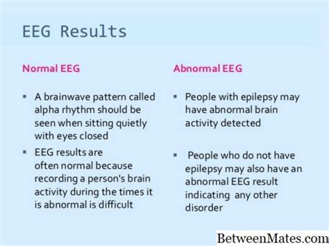 ECG At EEG AGHAM