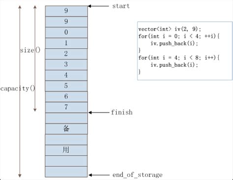 Stl Vector详解 Csdn博客