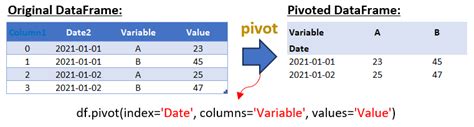 Transform Your Data Expert Tips On Using The Pandas Pivot Function Effectively Software