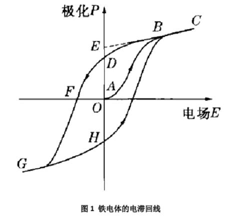 铁电体的特点是什么？ 技术文章 北京华测试验仪器有限公司
