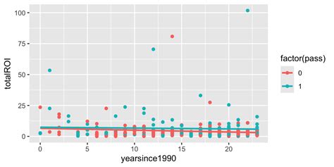 Chapter 1 Review Of Multiple Linear Regression Stat 455 Advanced Statistical Modeling Notes