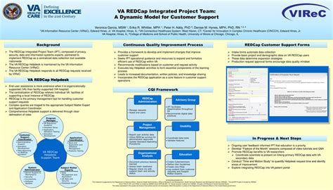 Redcap Administration Organizational Analysis Ppt Download