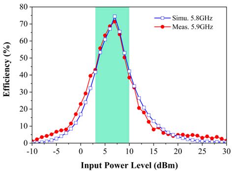 a scalable wide angle metasurface array for electromagnetic energy