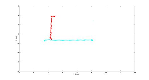 Pedestrian Trajectories Extracted From The 3d Lidar Before A And