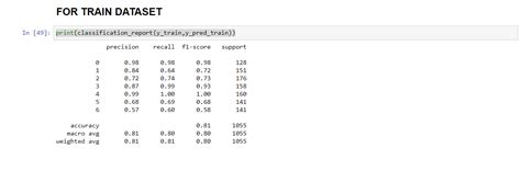 GitHub KIRAN NAIDU MANCHALA Obesity Classification And Data Analysis Via Machine Learning