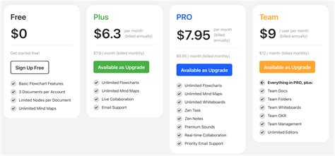简单介绍十几款常用的画架构图流程图的软件 知乎