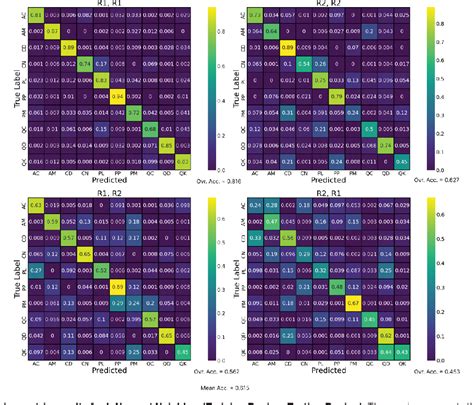 Figure 2 From Evaluating Machine Learning Algorithms To Classify Forest Tree Species Through