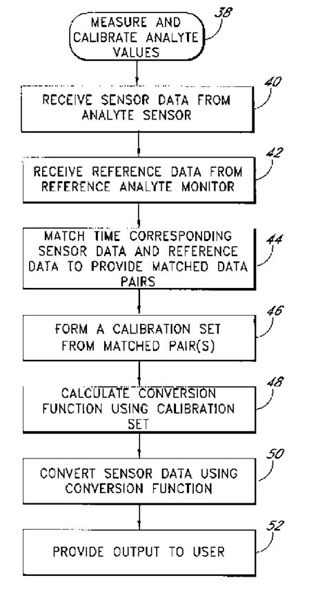 Signal Processing For Continuous Analyte Sensor Eureka Patsnap