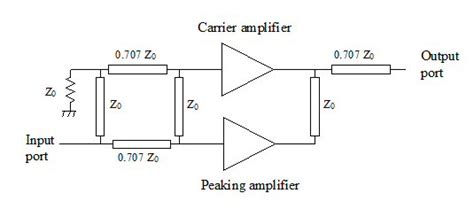 Microwaves101 Doherty Amplifiers