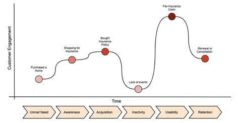 Python Api Request Validator Introduction By Royi Haddad Medium