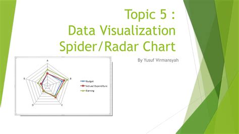 Topic 5 Analyze Data Chart Data Visualizationpptx