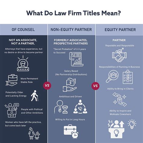 What Do Law Firm Titles Mean Of Counsel Non Equity Partner Equity