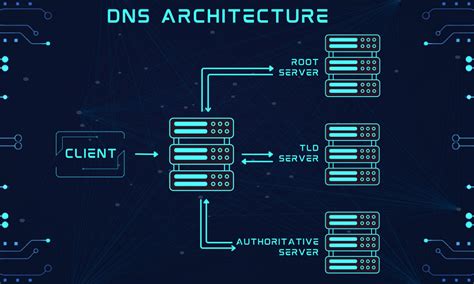 Understanding And Resolving Domain And Dns Issues That Affect Website Accessibility